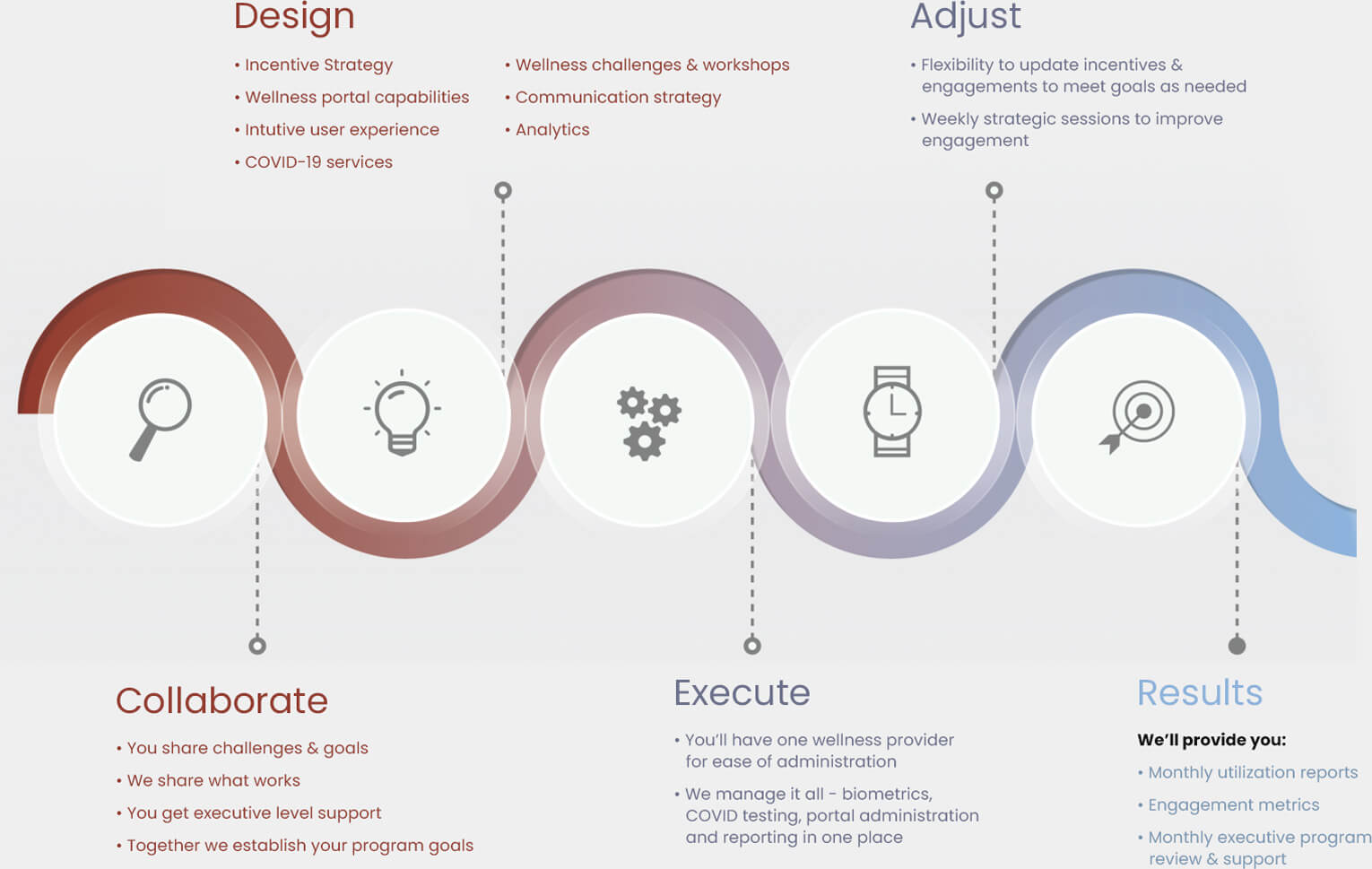 About Us | US Wellness | Corporate Wellbeing Solutions